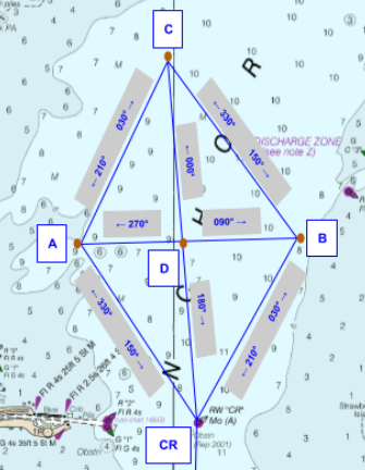 Racing - North Star Sail Club